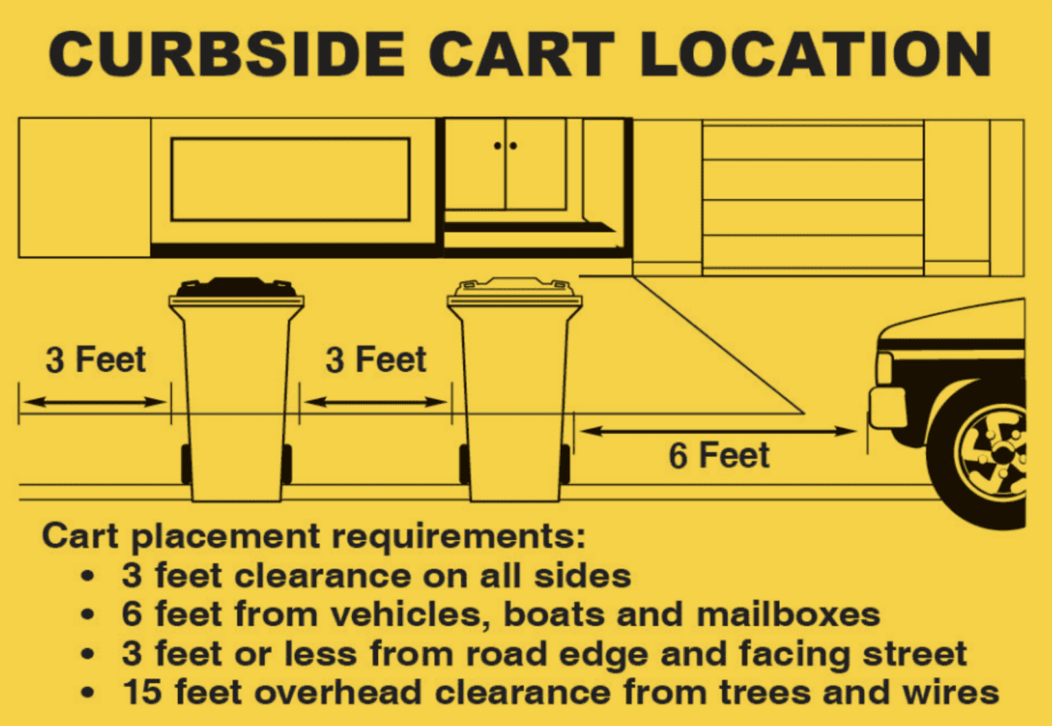 Coral Springs - Coastal Waste